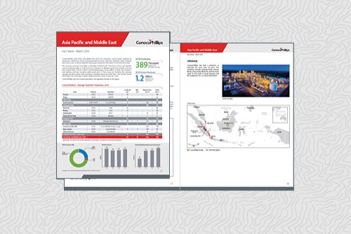 ConocoPhillips Qatar | ConocoPhillips Qatar